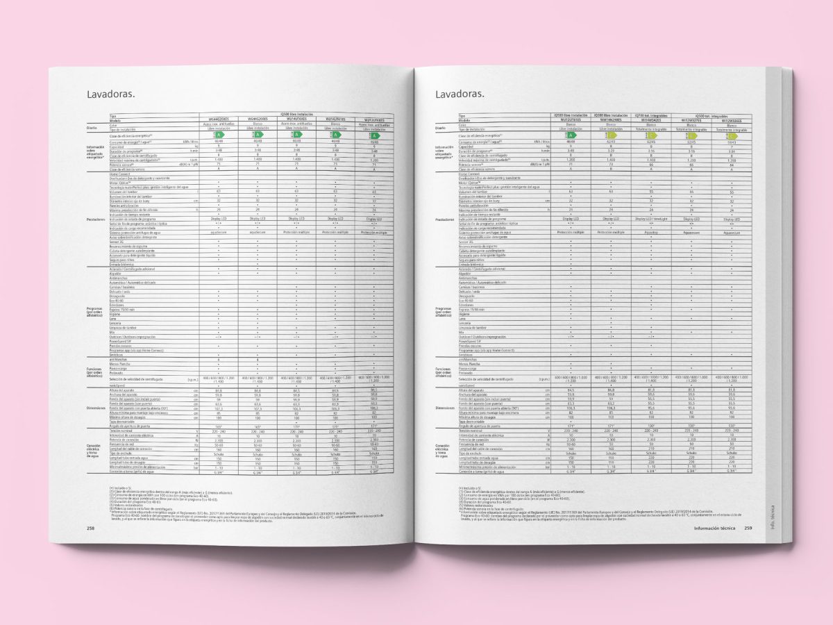 Catálogo Siemens 2022 - Marco Gráfico de Diseño